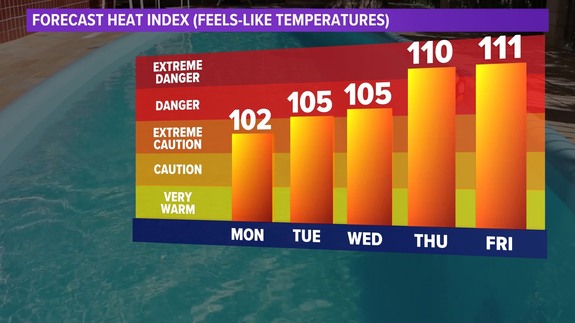 Houston heatwave: Safety tips, staying cool, grid conditions | khou.com