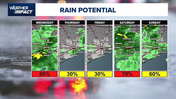 Houston Texas weather: 7-day forecast | khou.com