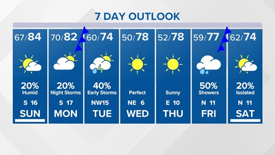 Houston weather forecast | khou.com