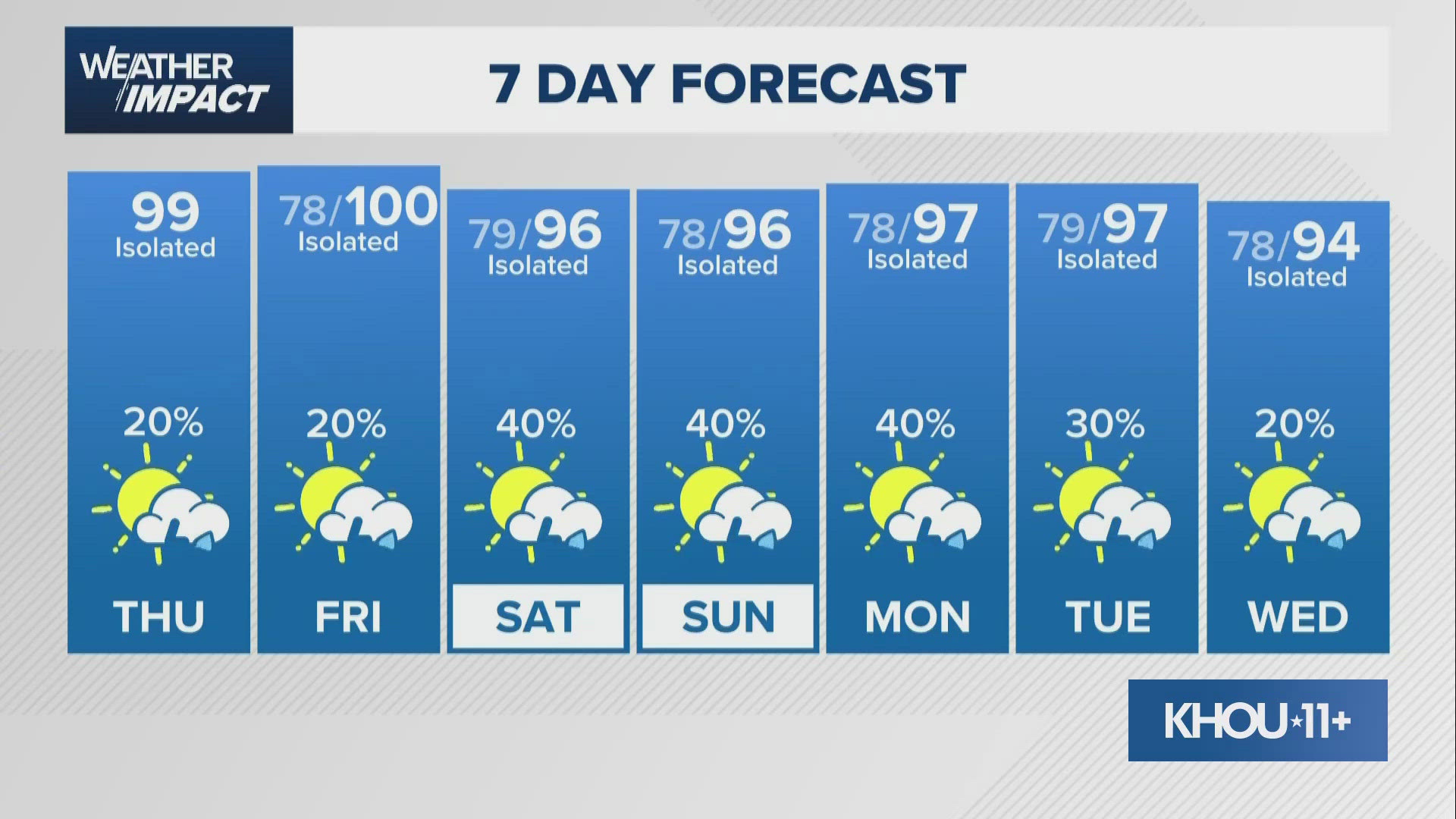 Interactive Weather Radar | Houston, Texas | khou.com