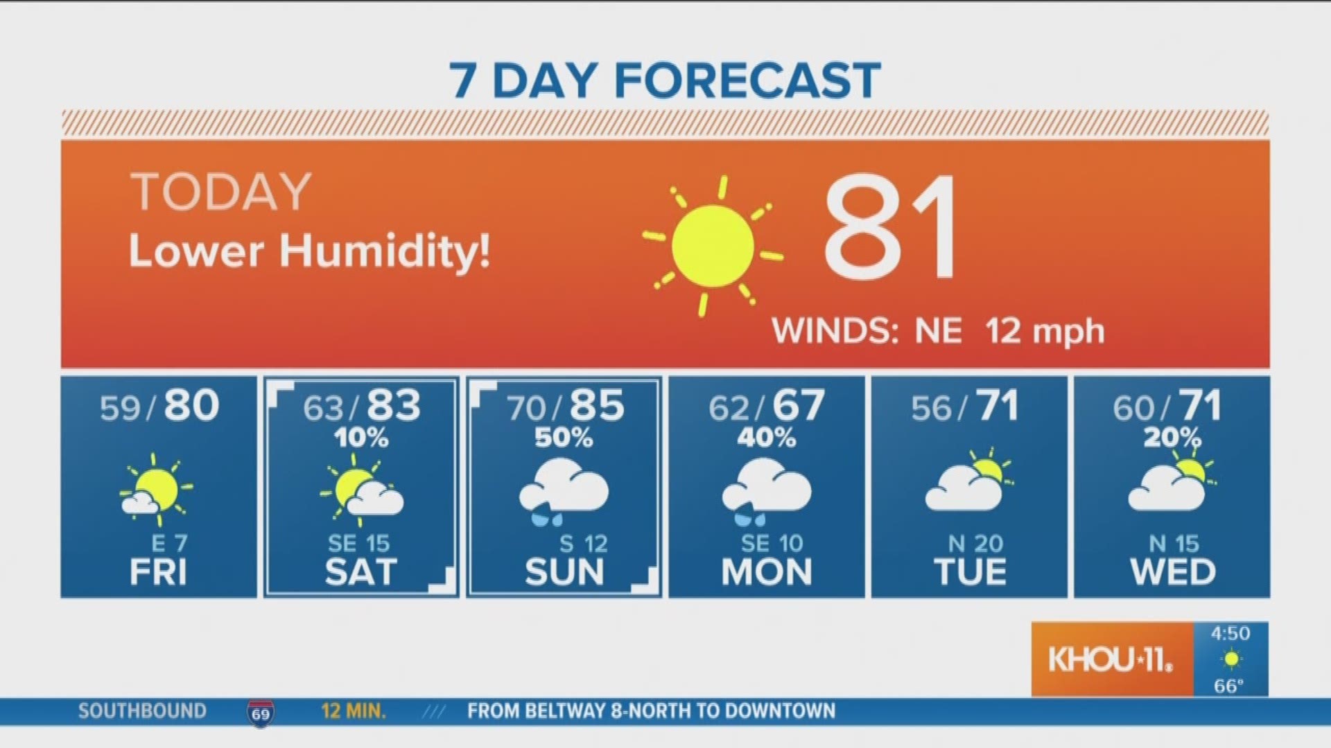 Houston Forecast: Gorgeous start to the day Thursday | khou.com