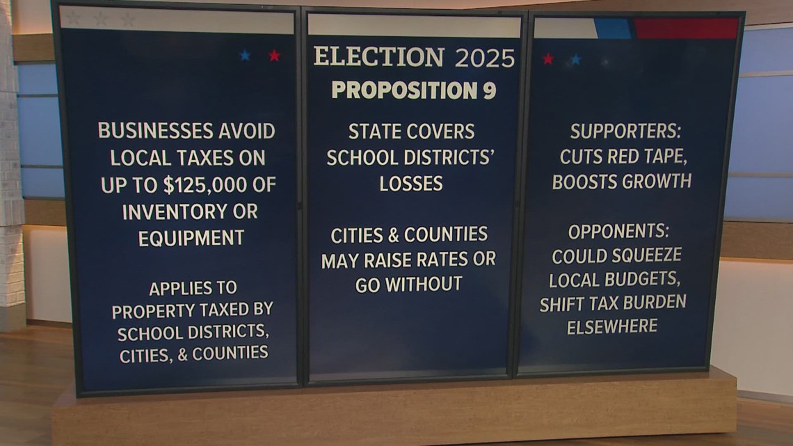 What to know about state Prop 9 | khou.com