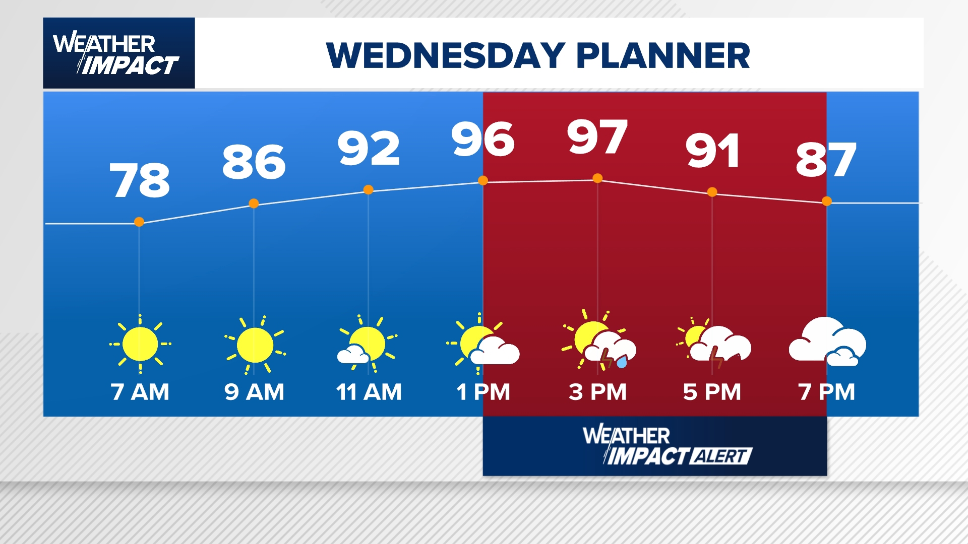 Interactive Weather Radar | Houston, Texas | khou.com