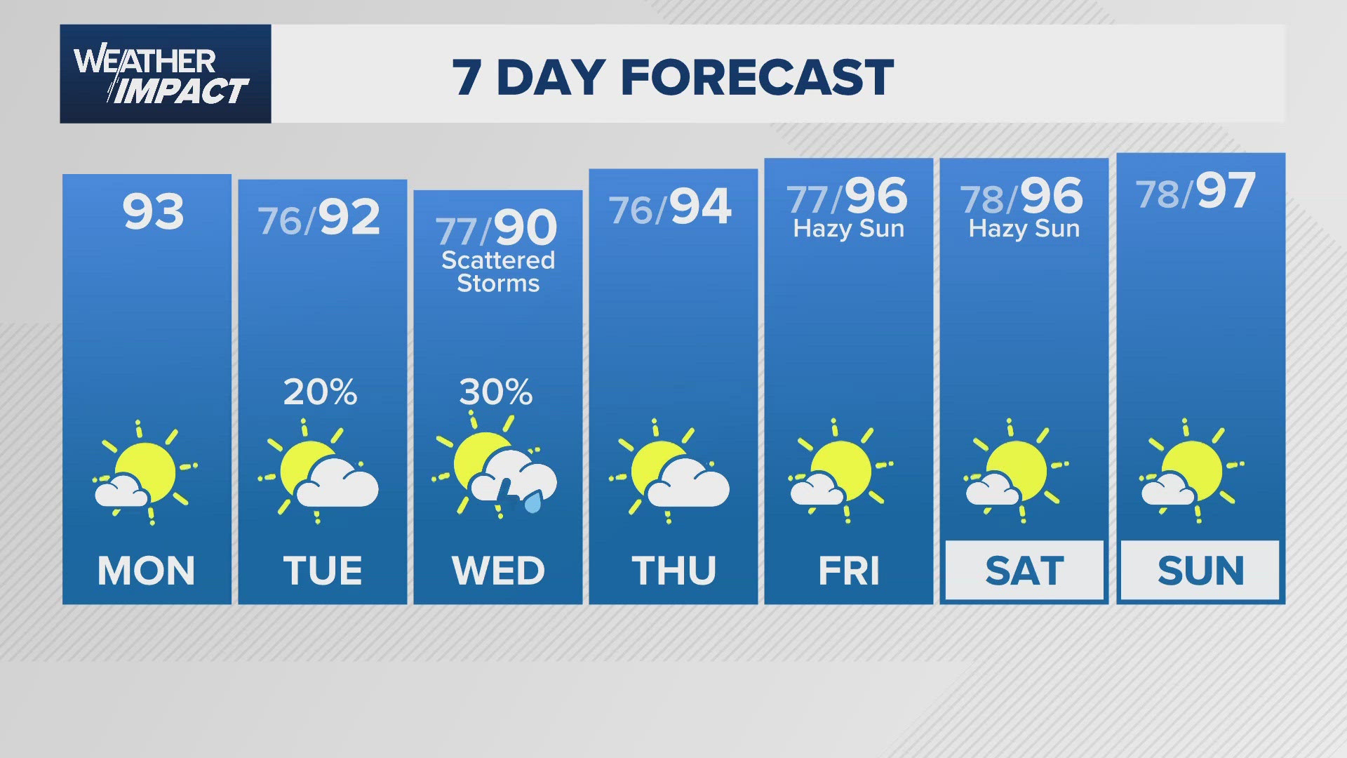 Interactive Weather Radar | Houston, Texas | khou.com