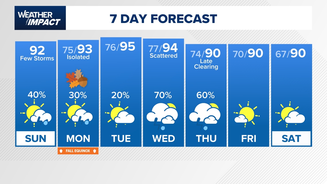 Houston's DPS crime lab tour | khou.com