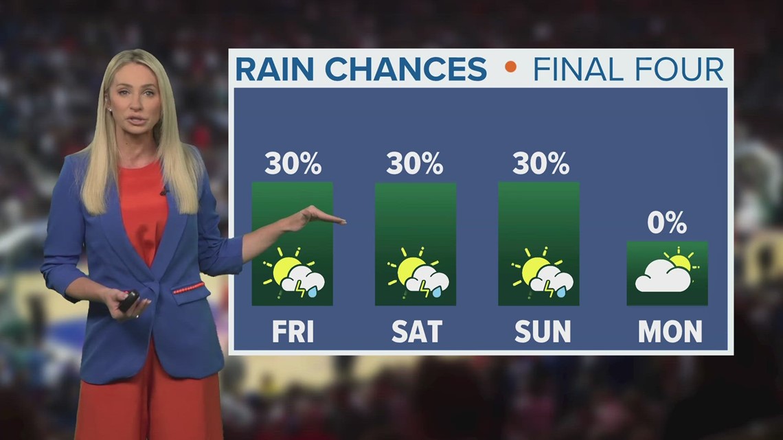 Houston, Texas weather: Warm up coming for Final Four weekend | khou.com