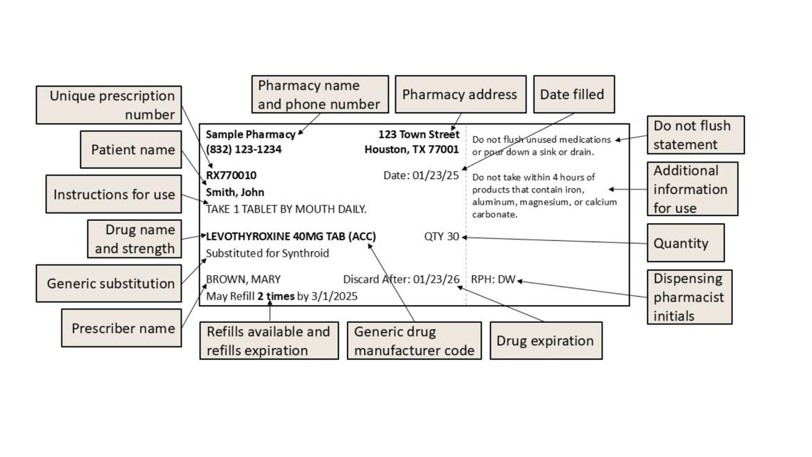Can Texas pharmacies change your prescription without you knowing ...