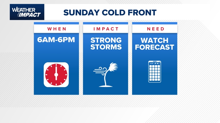 Hurricane Tracker | Houston, Texas | khou.com