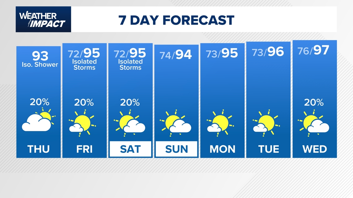 YouTuber Corey Pritchett in jail on $200,000 bonds for kidnapping ...