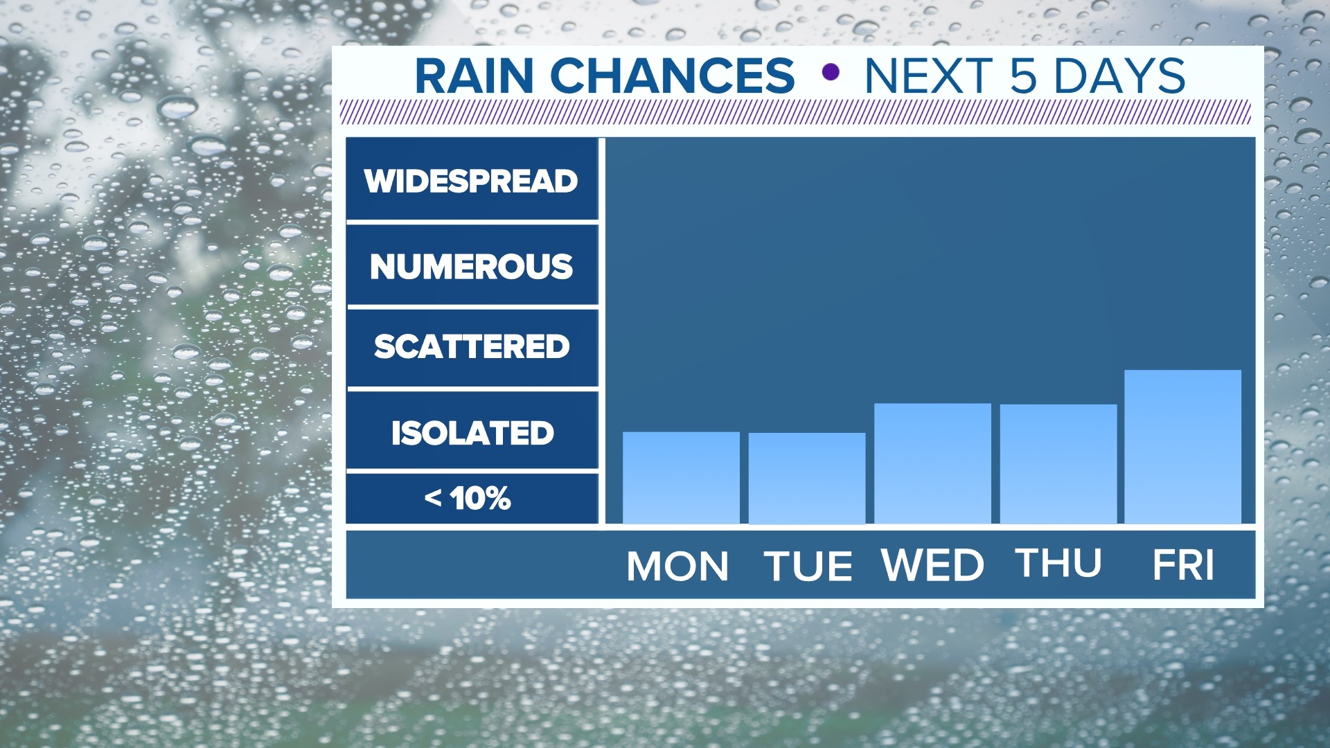 Weather Maps | Houston, Texas | KHOU.com | khou.com