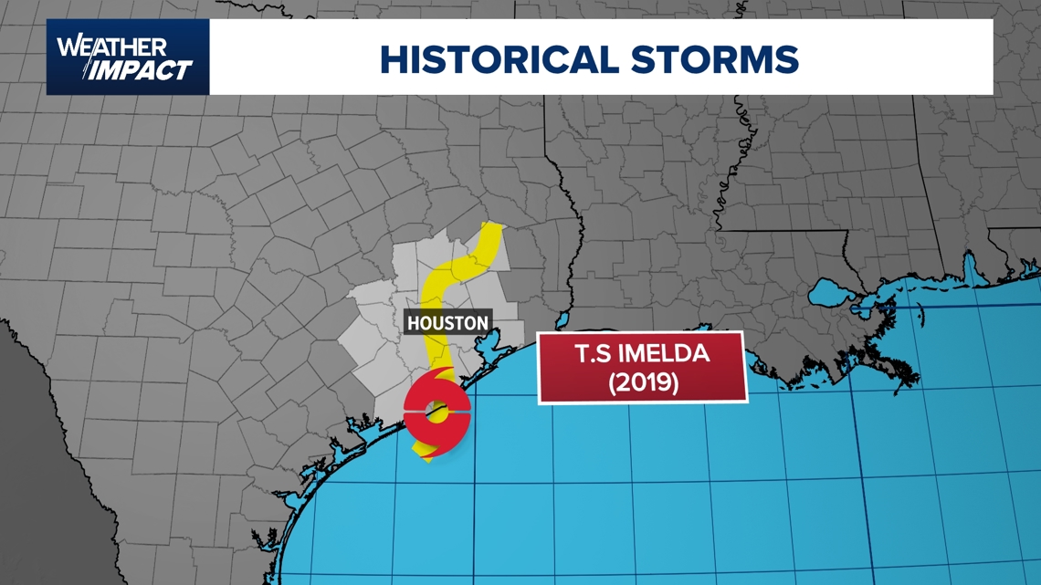 Major hurricane and tropical storm tracked as Texas remembers $5B flood ...