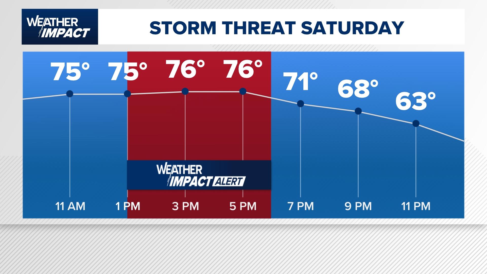 Houston, Texas weather forecast | khou.com