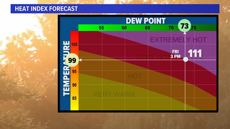 Feels-like temperature meaning and how it's calculated | khou.com