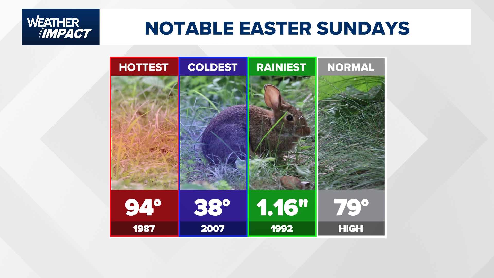 Houston Easter Weather: Rain and Storms Expected Sunday | khou.com