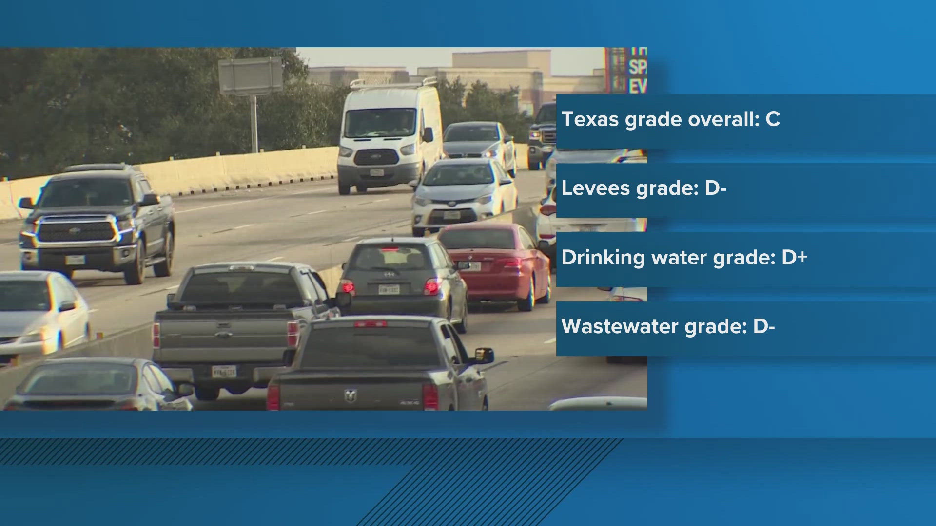 2025 Texas Infrastructure Report: How the state's growth has impacted ...