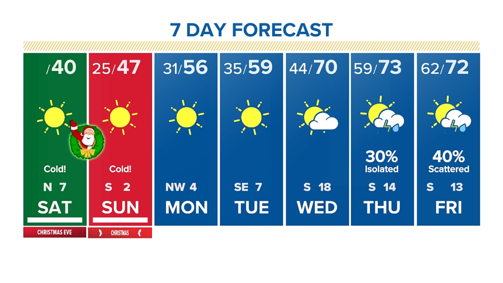 Houston freeze 2022: Timeline of cold Christmas weekend | khou.com