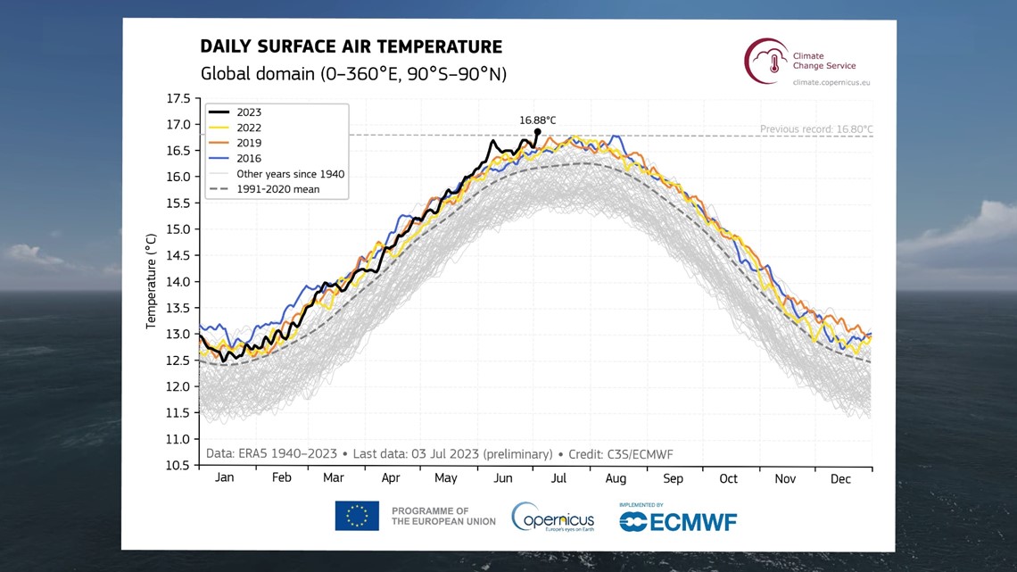 Hottest day ever recorded on Earth | khou.com