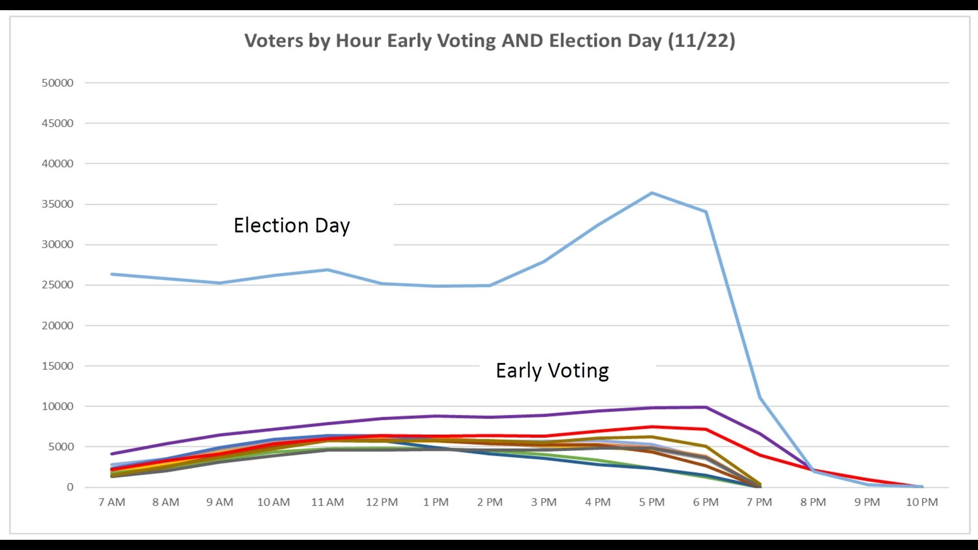 Harris County releases some election documents after public recor ...