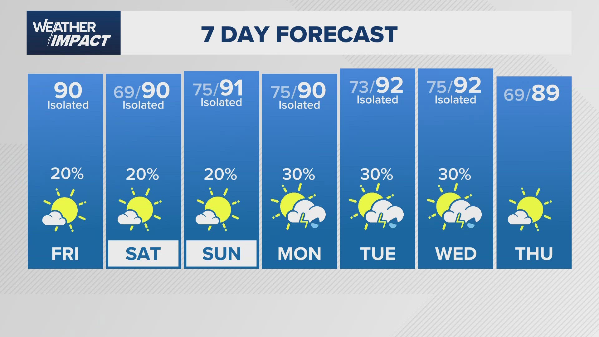 Houston, Texas weather forecast | khou.com