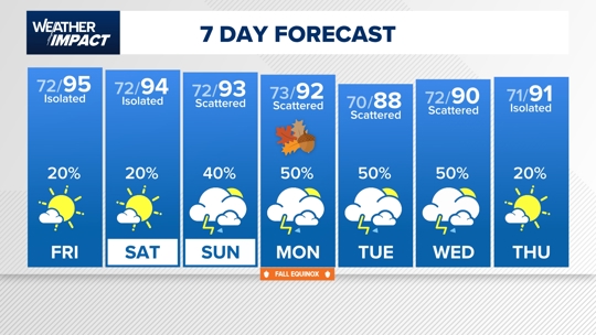 Interactive Hurricane Tracker Map | khou.com