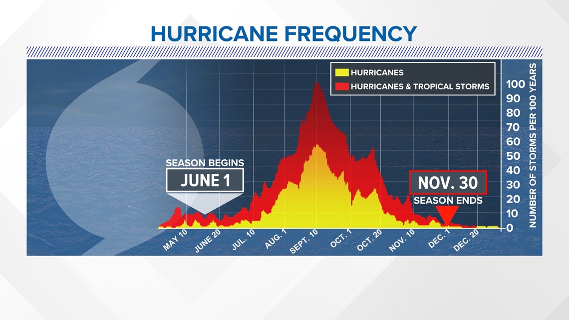 Ian, Fiona are now retired hurricane names | khou.com