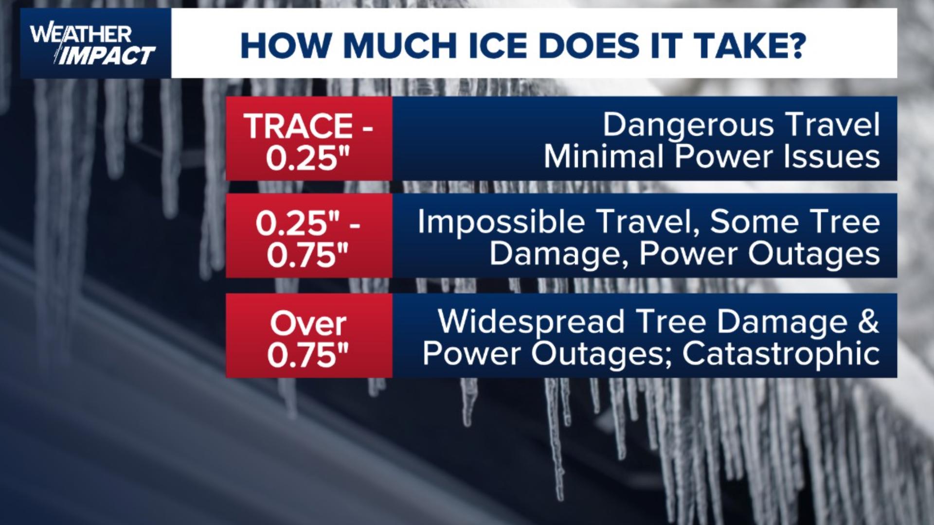 Houston winter weather: Winter Storm Warning, Extreme Cold Warning ...