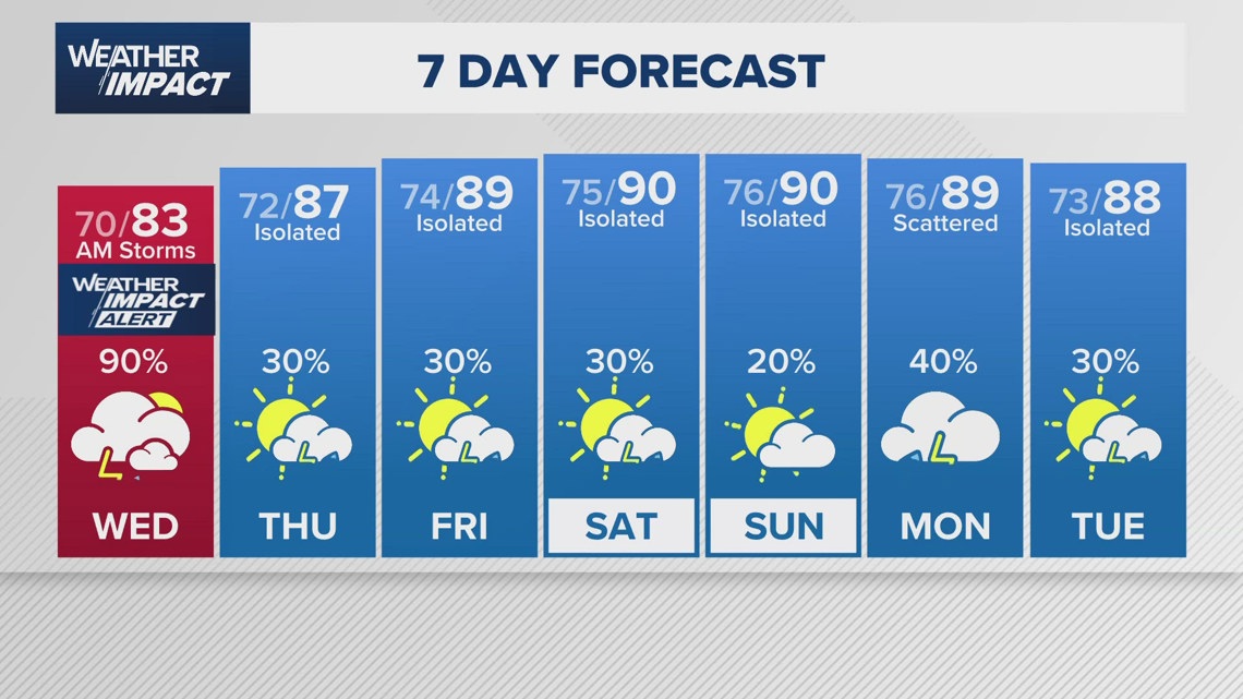 Weather Impact Alert: Strong storms approach Houston area | khou.com