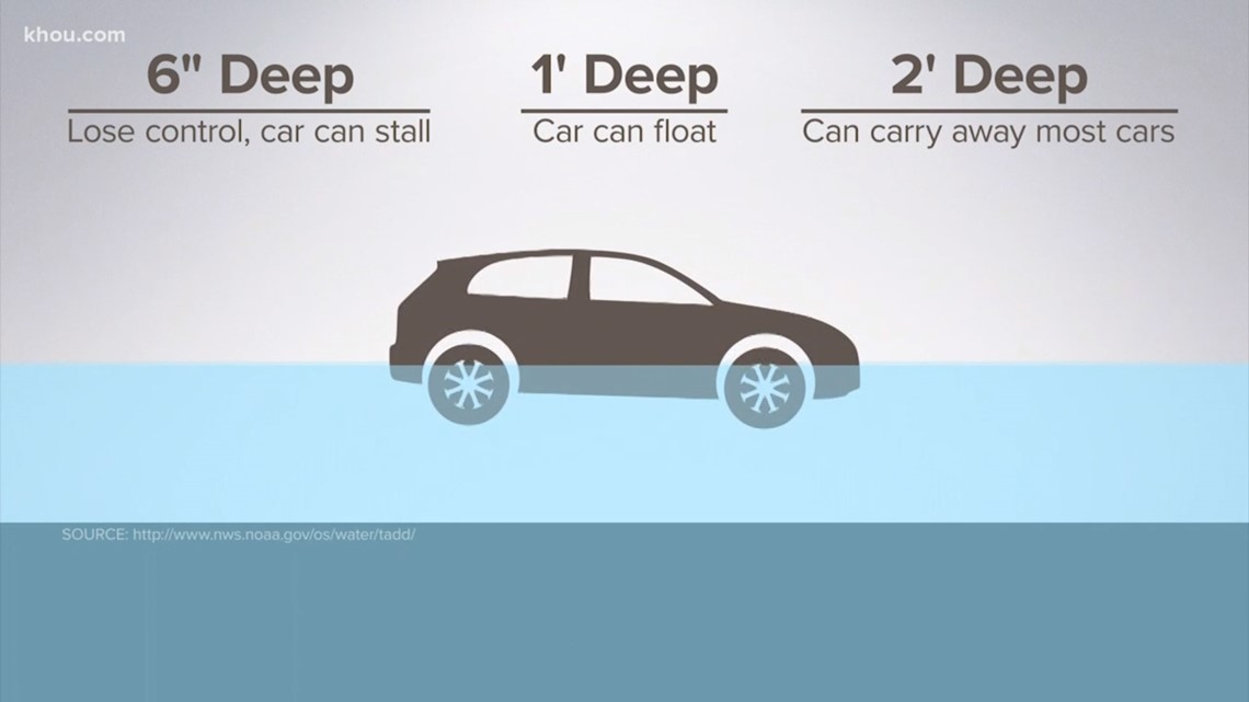 What you need to know before driving through floodwaters | khou.com