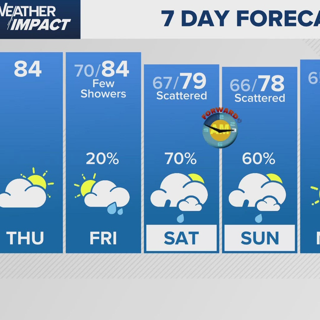 Houston Forecast: Storms possible this weekend across Houston area ...