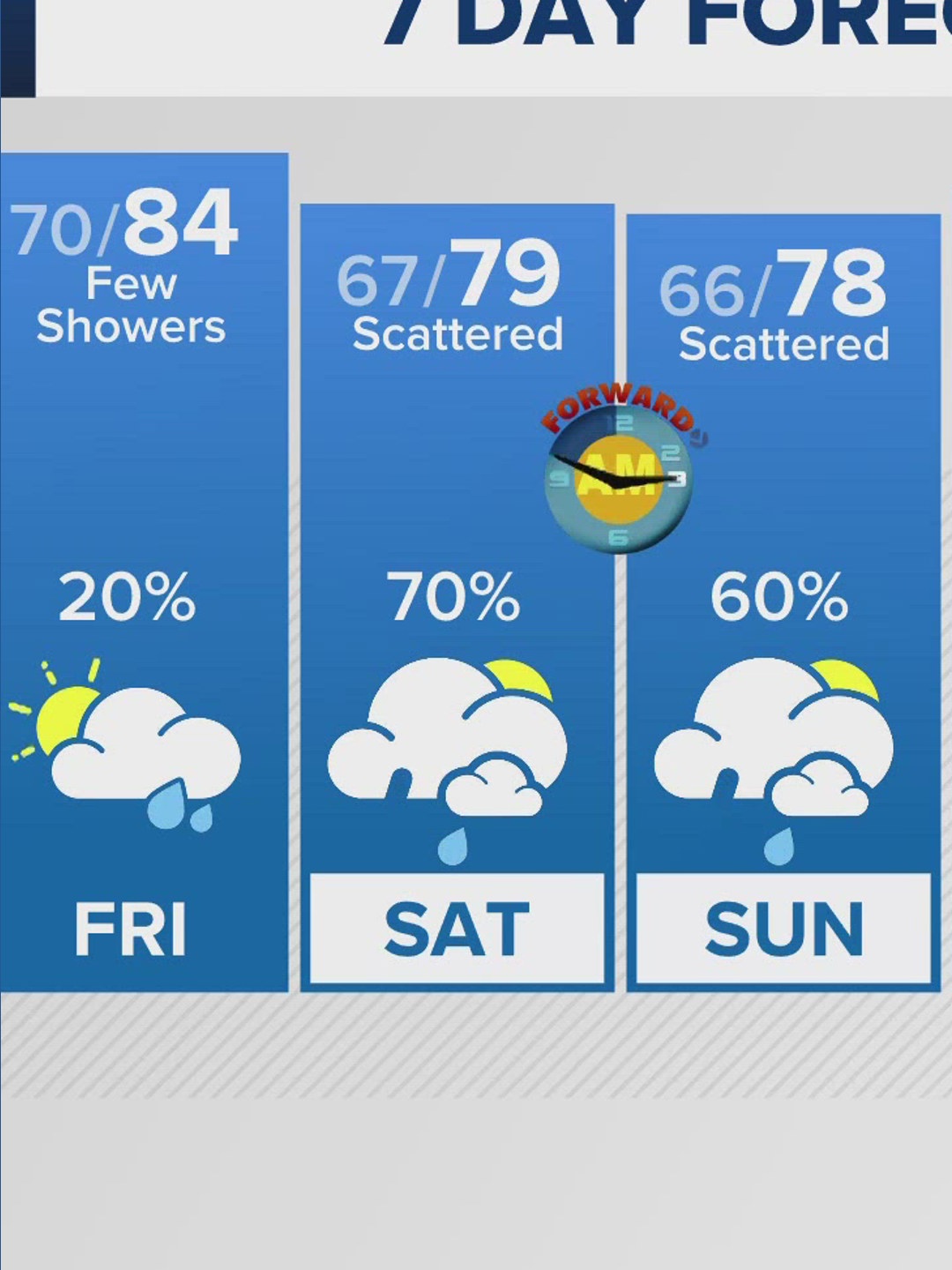 Houston Forecast: Storms possible this weekend across Houston area ...