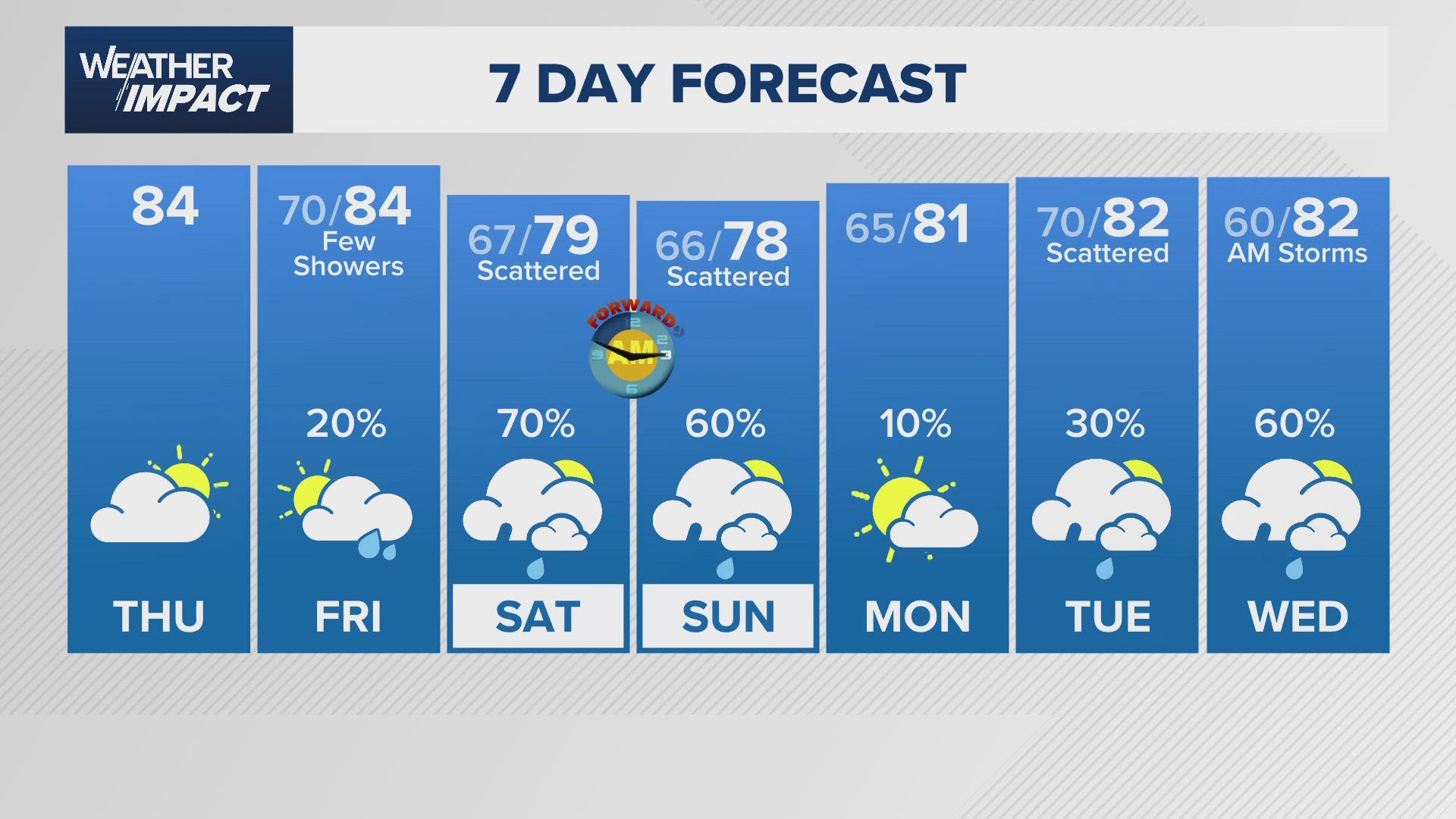 Houston Forecast: Storms possible this weekend across Houston area ...