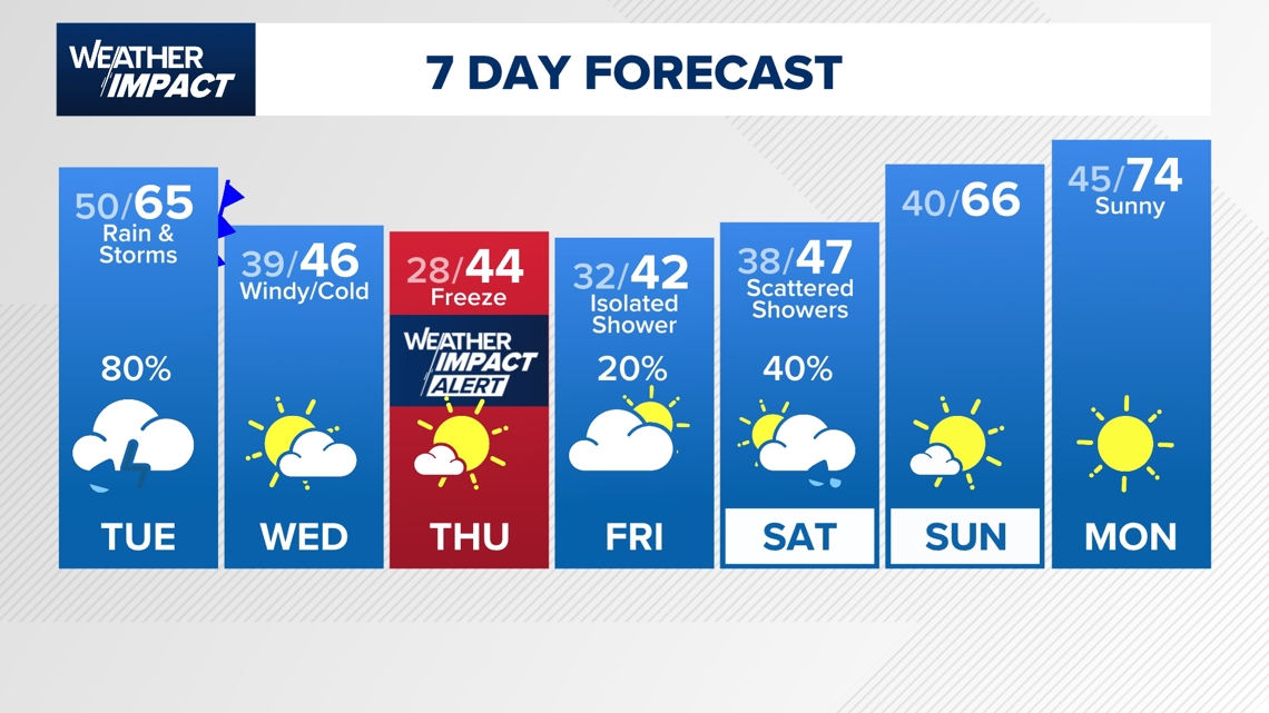 Houston weather: Freezing temps on the way for Thursday, Friday | khou.com