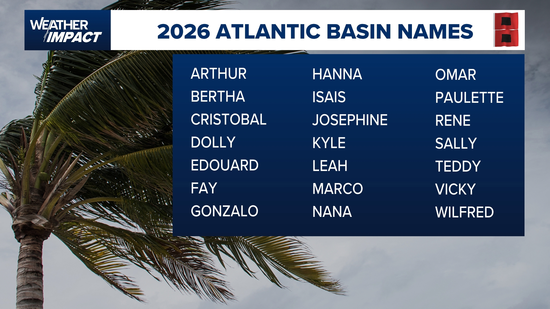 2026 Atlantic Hurricane Season storm names | khou.com