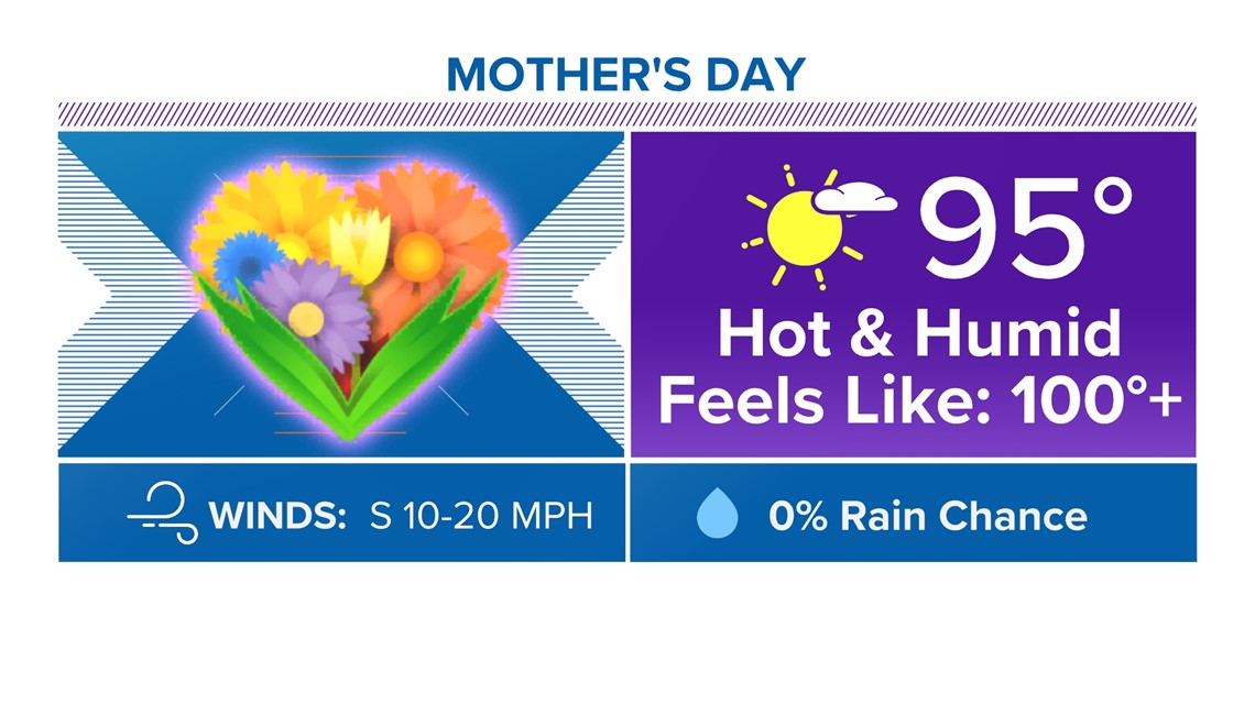 Look up flood risk by address with new Flood Factor website, app | khou.com