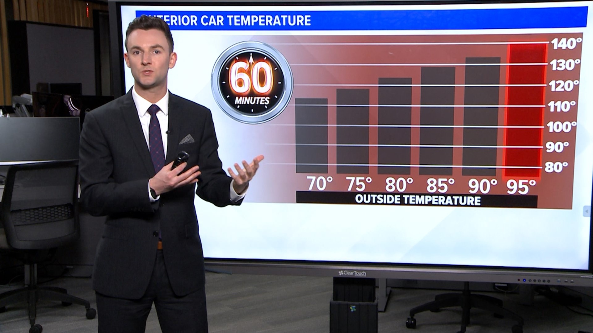 Severe Weather Awareness Week: Staying safe in extreme heat | khou.com