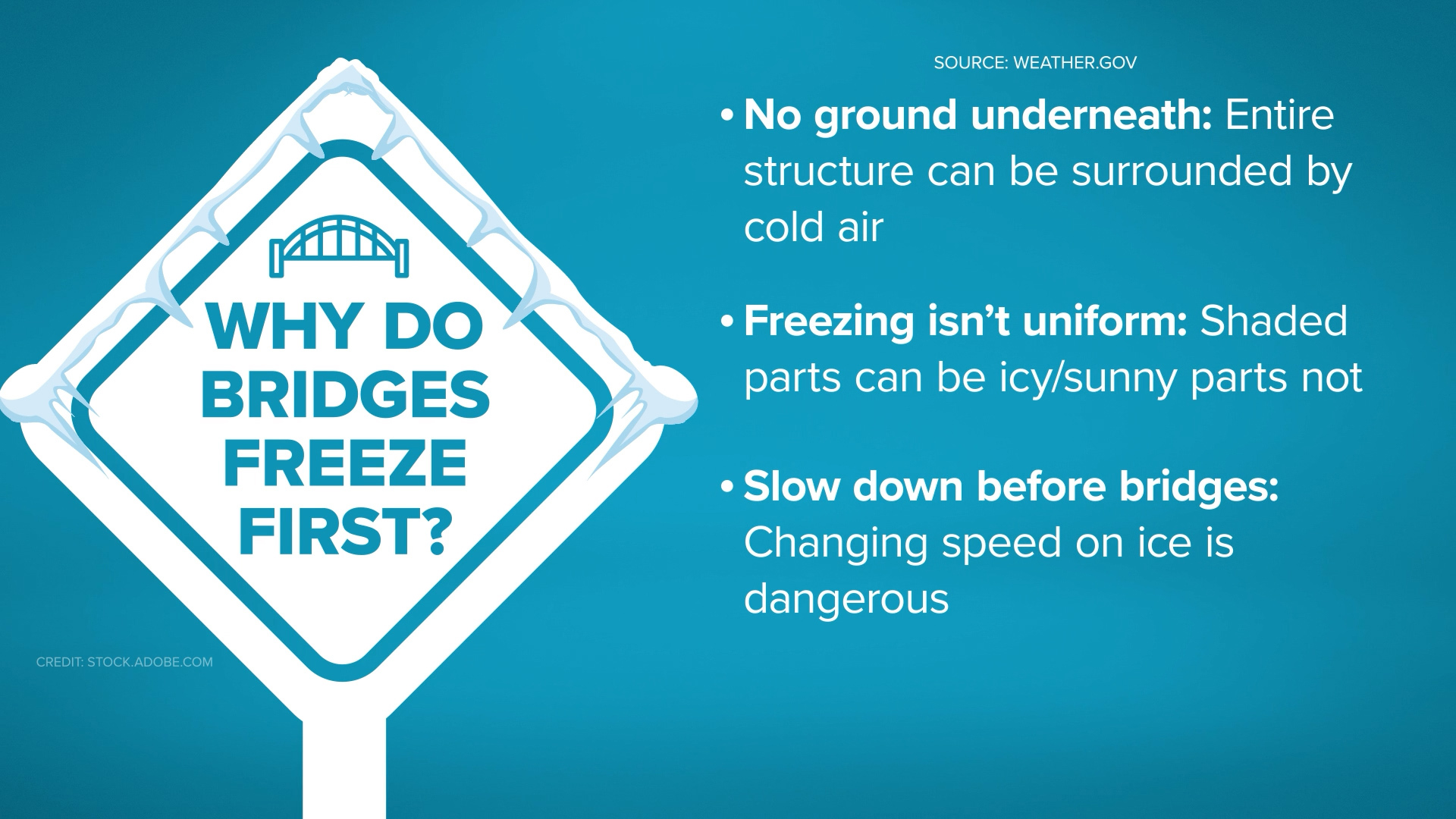 Why do bridges ice before roads? | khou.com