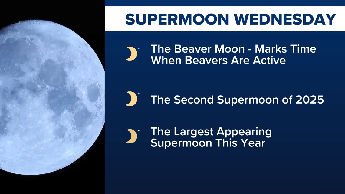 Will you be able to see the Super Beaver Moon in Houston this week ...