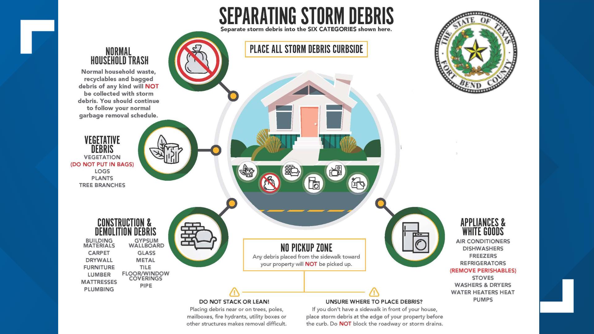 When will the storm debris be picked up after Hurricane Beryl | khou.com