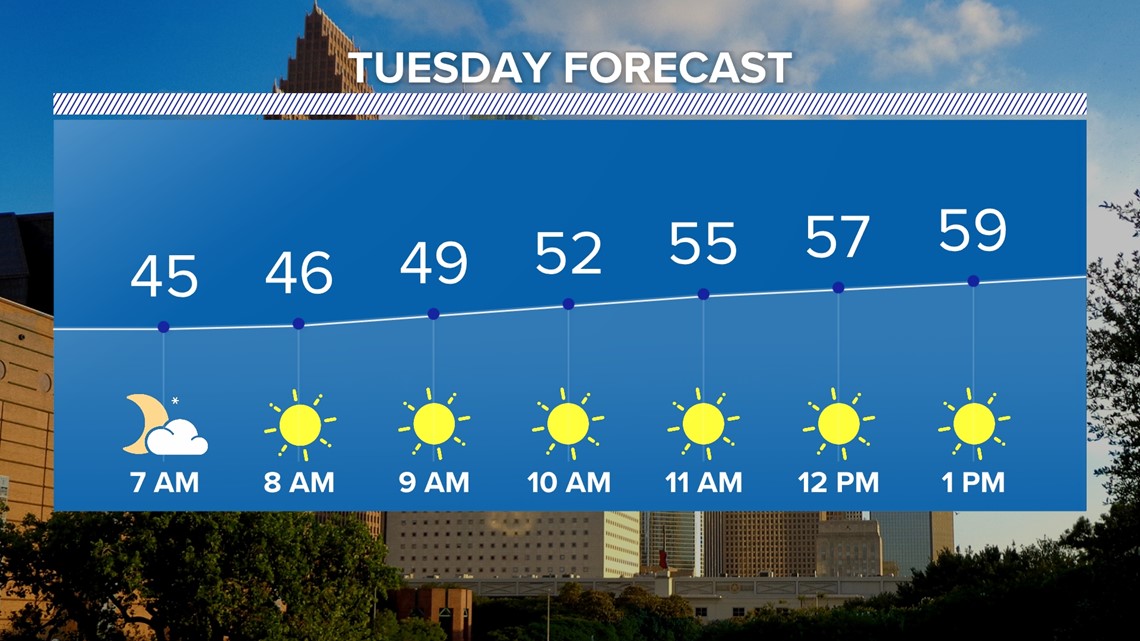 Houston weather: 7-day forecast and conditions | khou.com