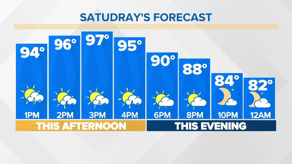 Weather on KHOU for Houston | khou.com