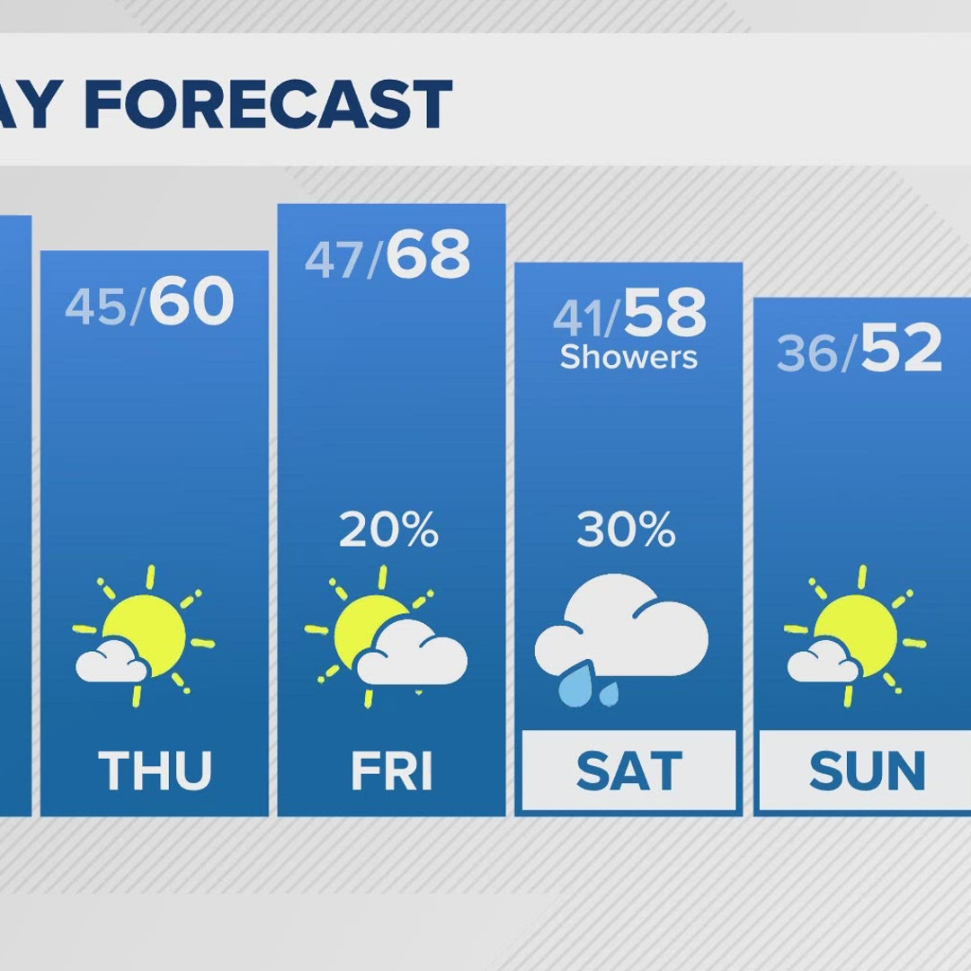 10-Day Weather Forecast | Houston, Texas | khou.com