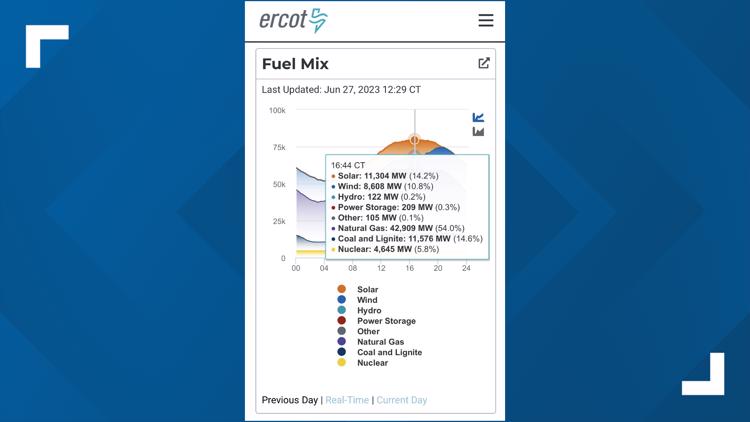 Texas energy: Batteries role in ERCOT's grid | khou.com
