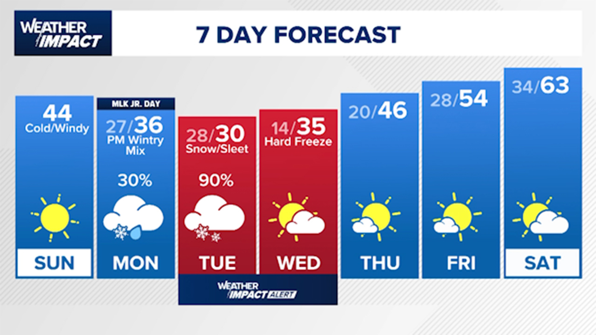 Houston snow: The latest timing for winter weather in Southeast Texas ...