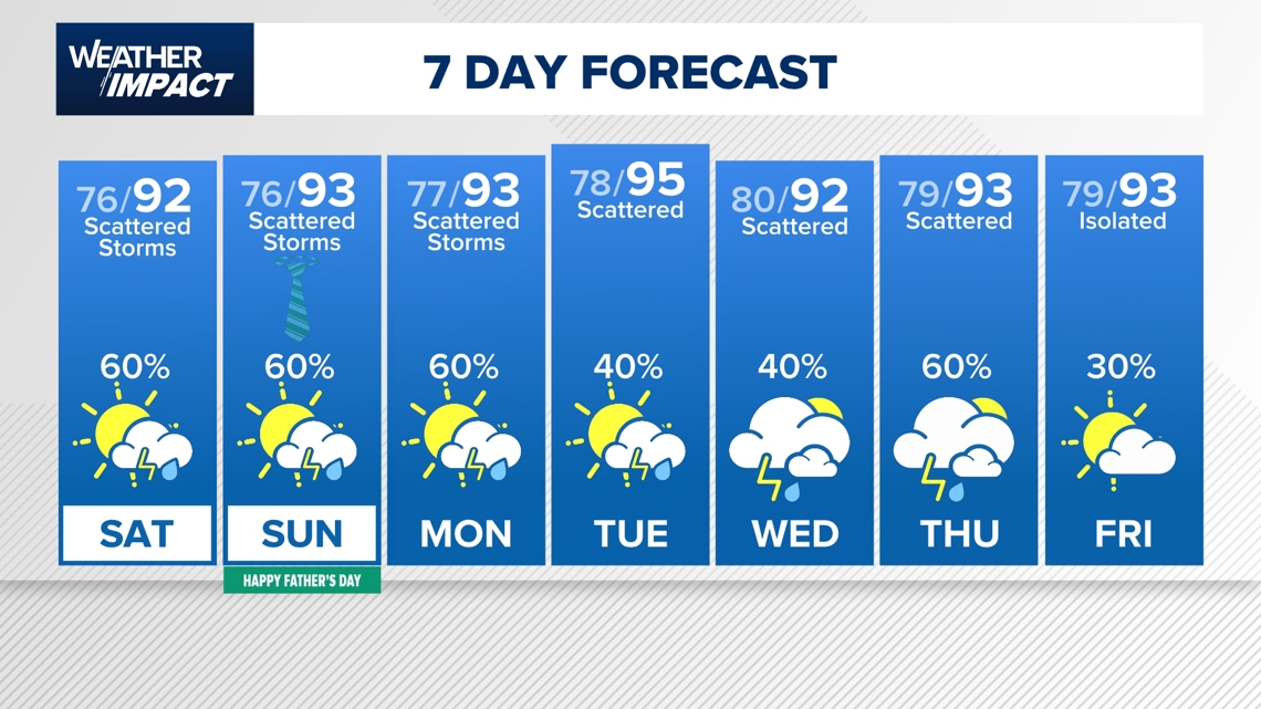 Interactive Hurricane Tracker Map | khou.com
