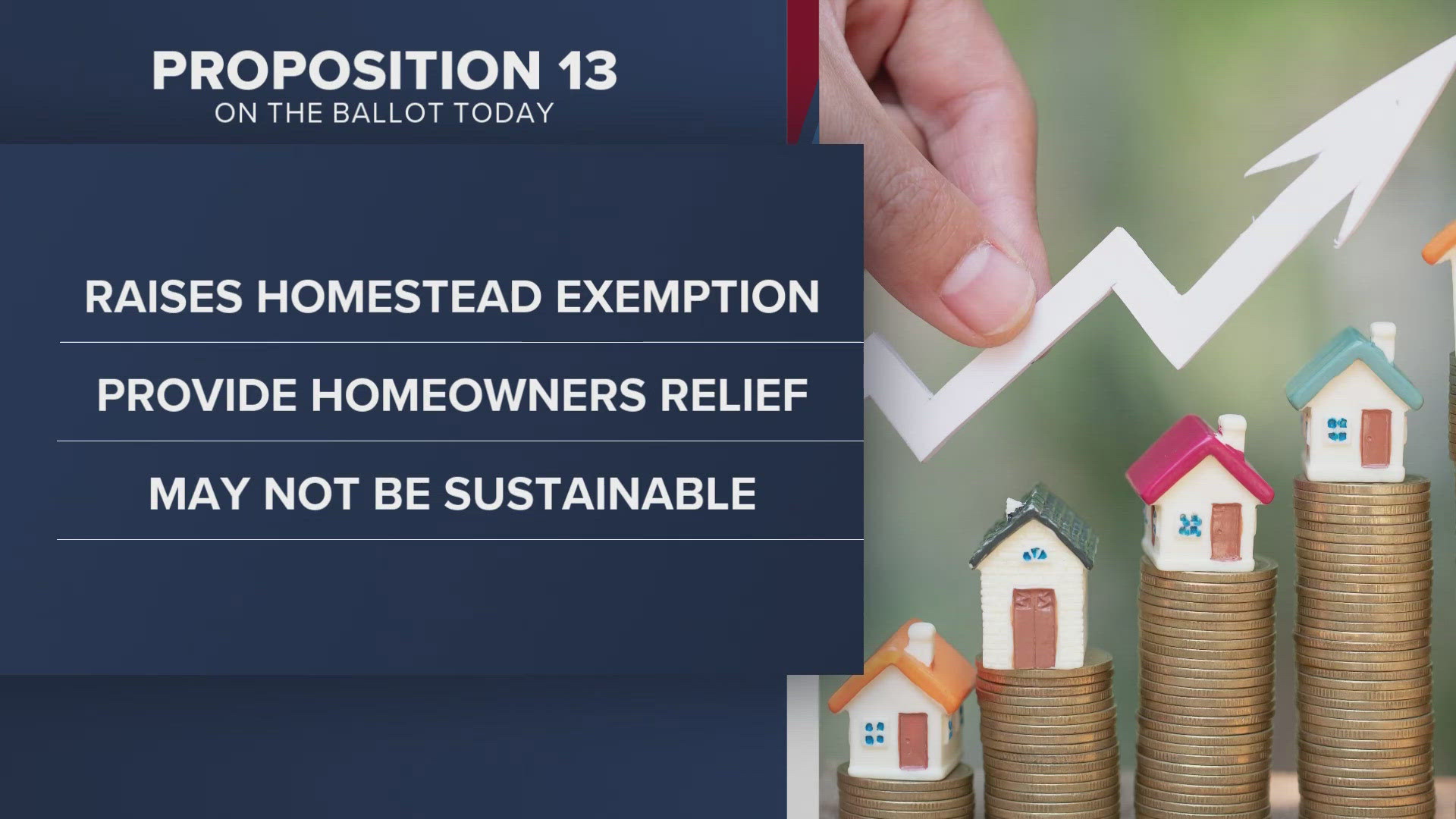 Election Day in Texas: What Prop 13 means for homeowners | khou.com