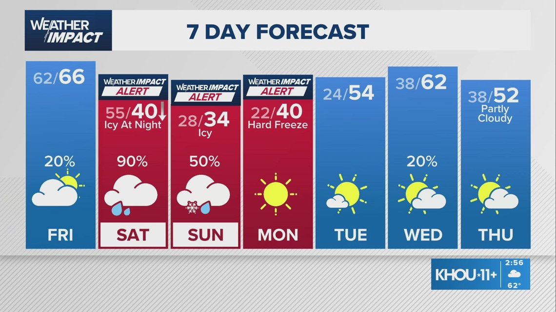 Houston weather: Timeline of possible winter weather in Houston area ...