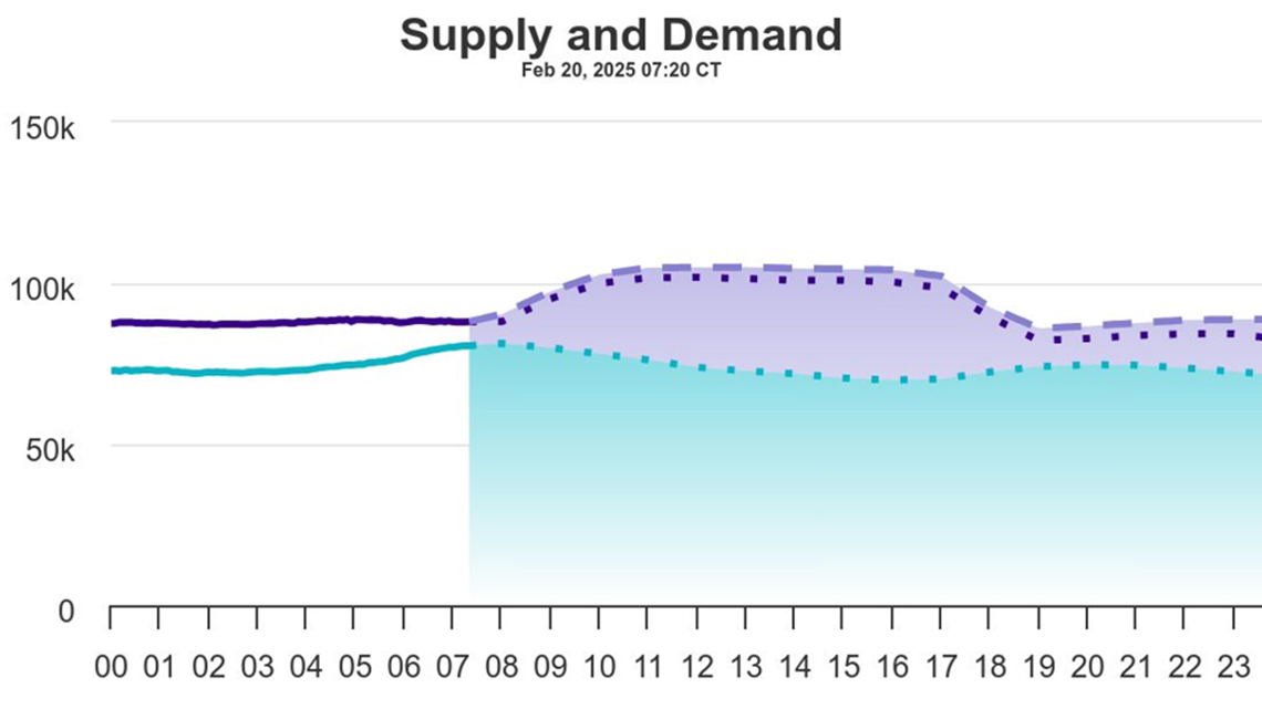 Texas power grid status today | Check supply and demand from ERCOT ...