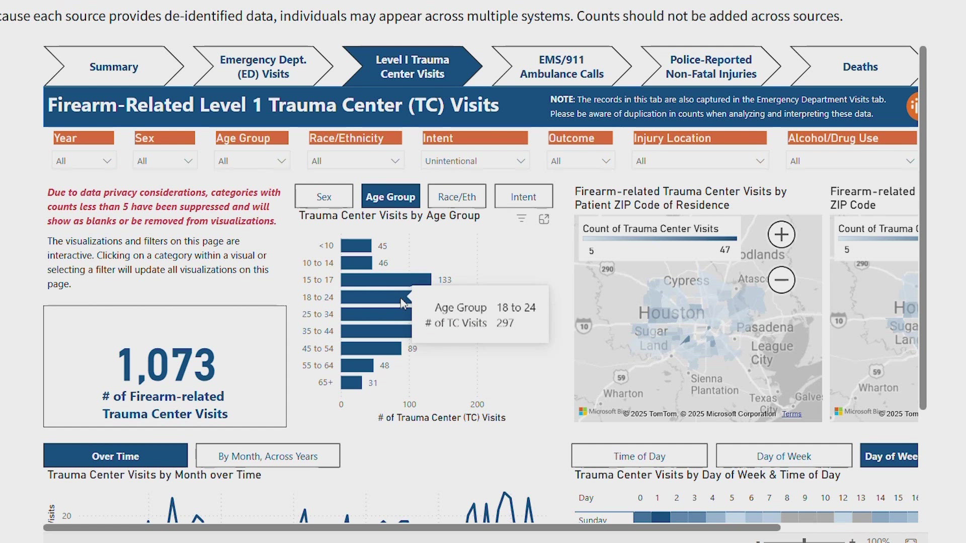 New Houston dashboard reveals alarming firearm injury data no other ...
