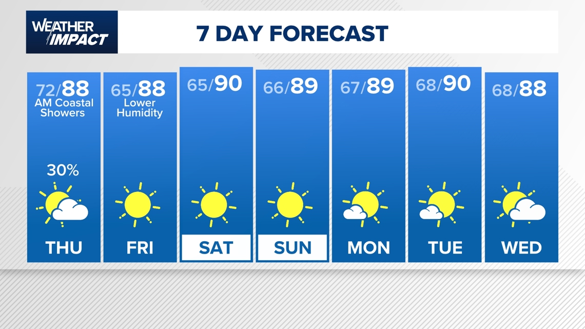 Houston Texas weather: 7-day forecast | khou.com