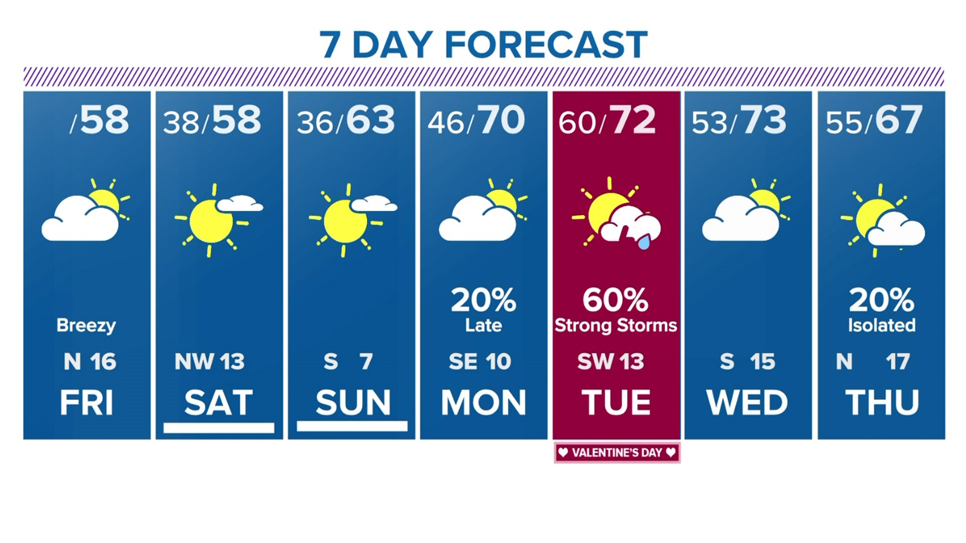 Houston weather: Cooler weather the next few days | khou.com